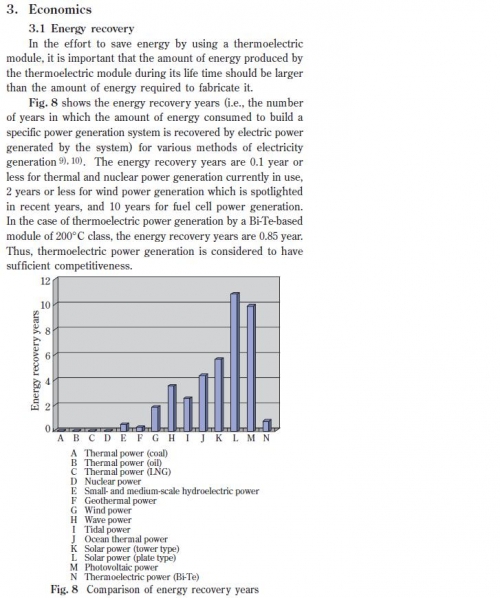 Energy-Comparison-Chart - Thermoelectric Generator